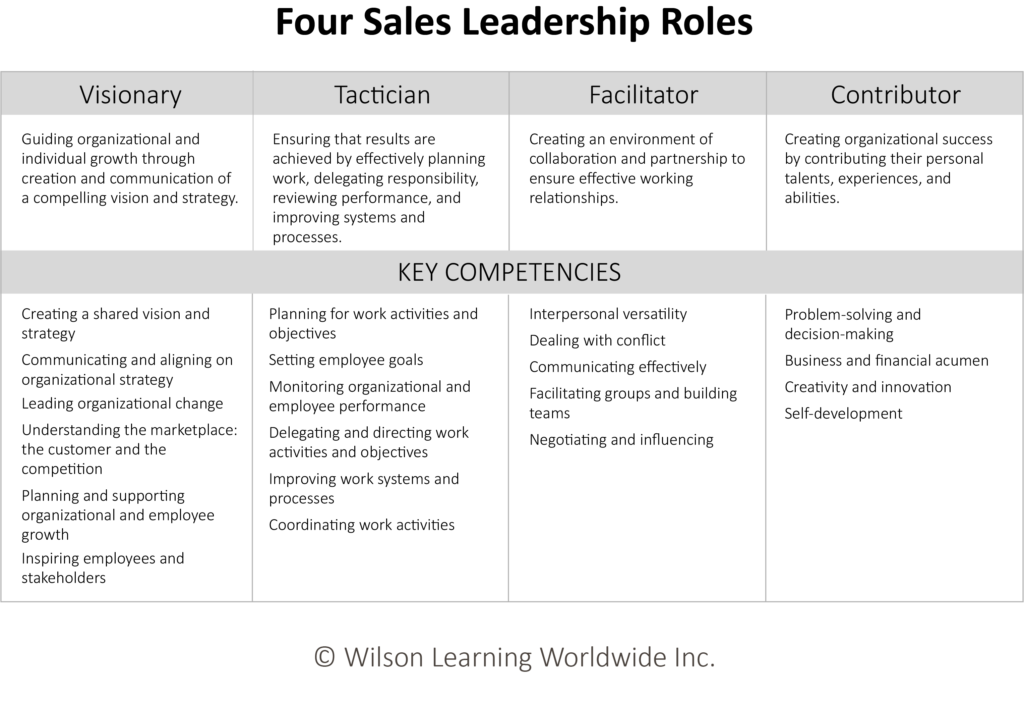 A Leadership Development Approach | Wilson Learning Worldwide