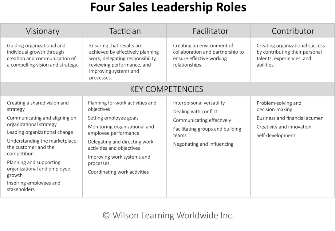 A Leadership Development Approach | Wilson Learning Worldwide