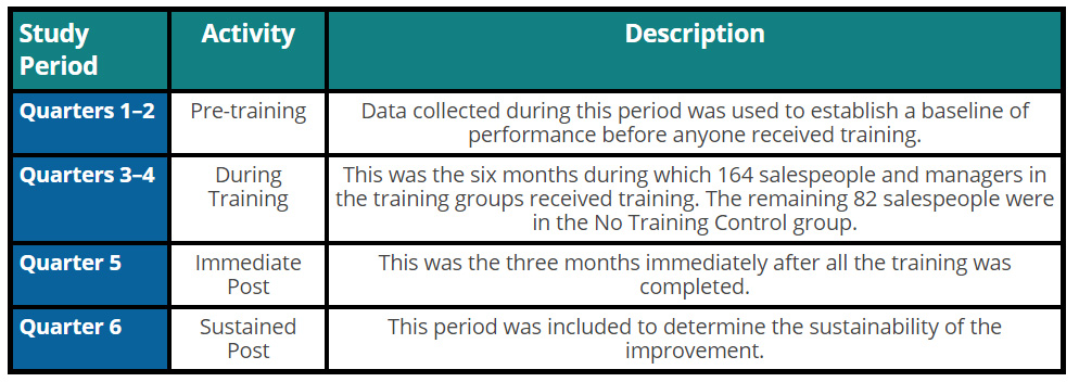 A Human Performance Improvement Approach | Wilson Learning Worldwide
