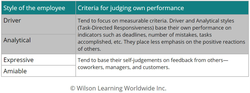 Versatile Leadership | Wilson Learning Worldwide