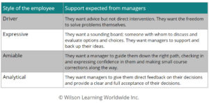 Versatile Leadership | Wilson Learning Worldwide