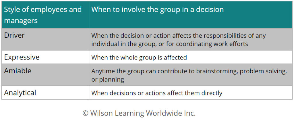 Versatile Leadership | Wilson Learning Worldwide