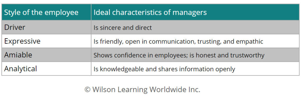 Versatile Leadership | Wilson Learning Worldwide