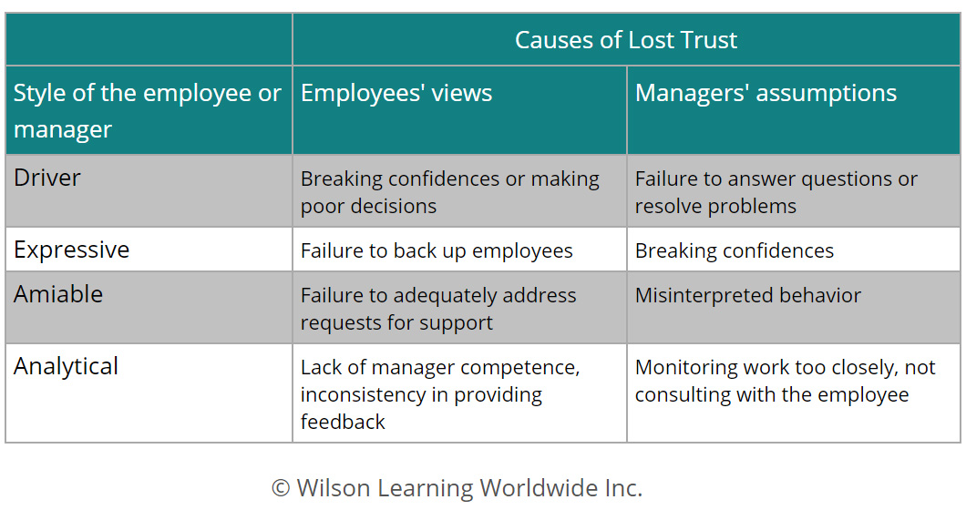 Versatile Leadership | Wilson Learning Worldwide