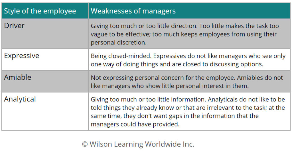 Versatile Leadership | Wilson Learning Worldwide