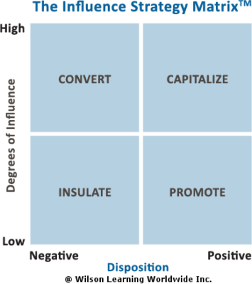 Selling to Multiple Decision-Makers | Wilson Learning Worldwide