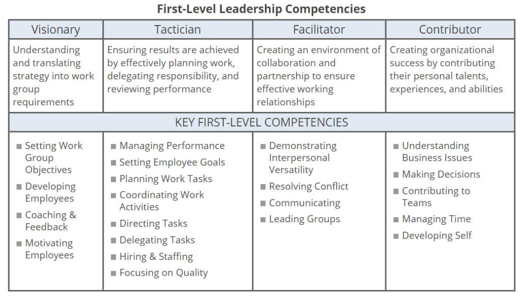 Leadership Competency Model | Wilson Learning Worldwide