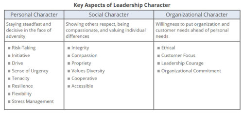 Leadership Competency Model | Wilson Learning Worldwide