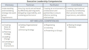 Leadership Competency Model | Wilson Learning Worldwide