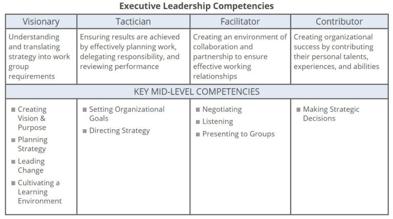Leadership Competency Model | Wilson Learning Worldwide