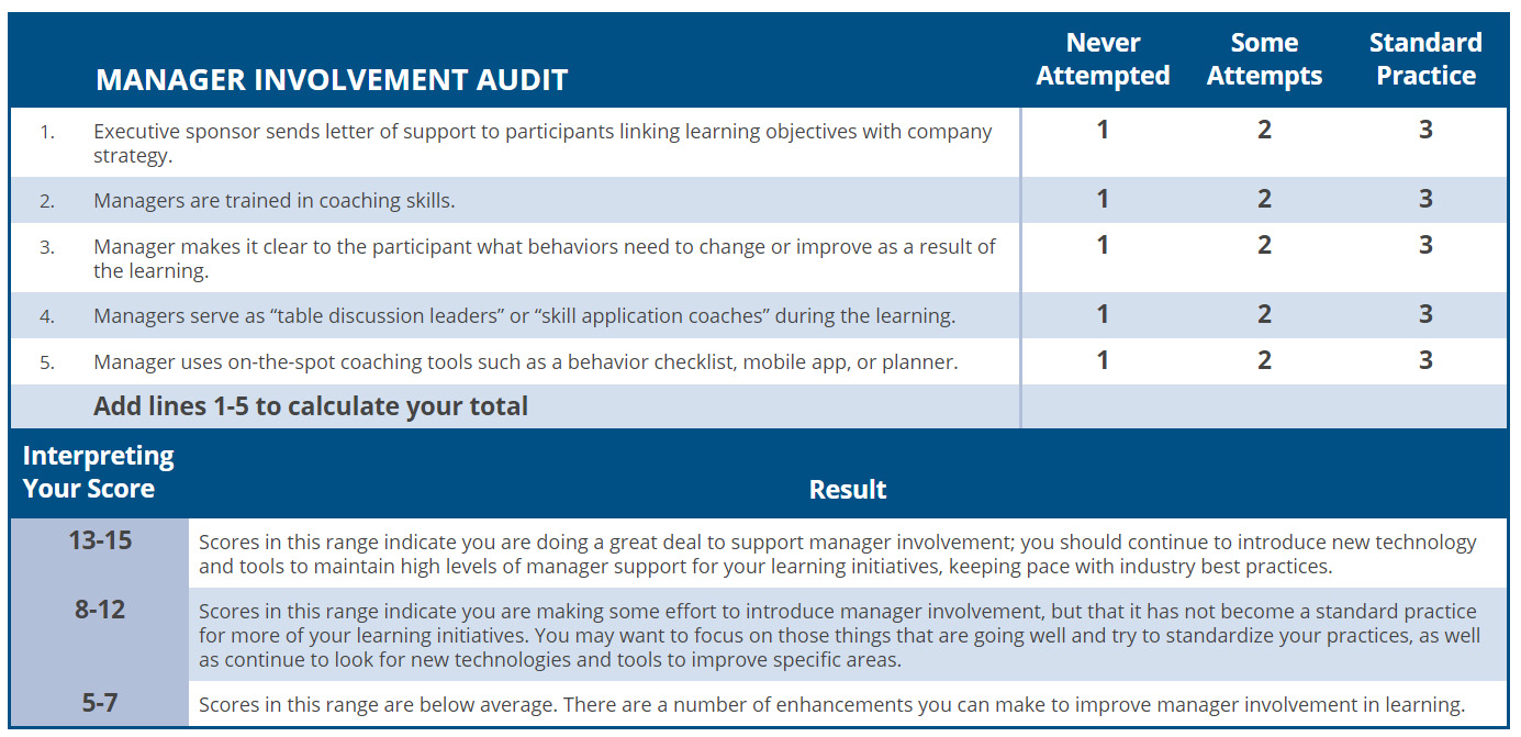 Leveraging Manager Involvement for Learning Transfer | Wilson Learning ...