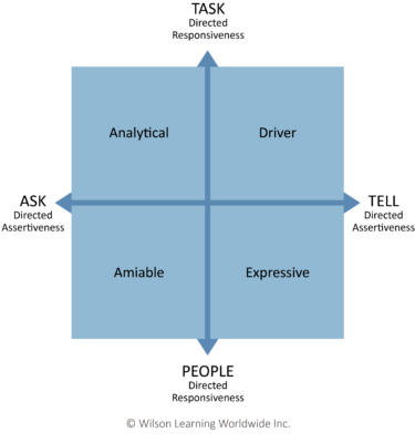 Building Relationship Versatility: Social Styles Quadrant at Work™