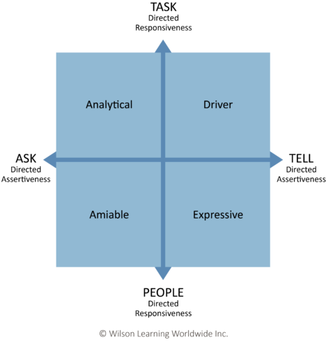 Building Relationship Versatility: Social Styles Quadrant at Work™