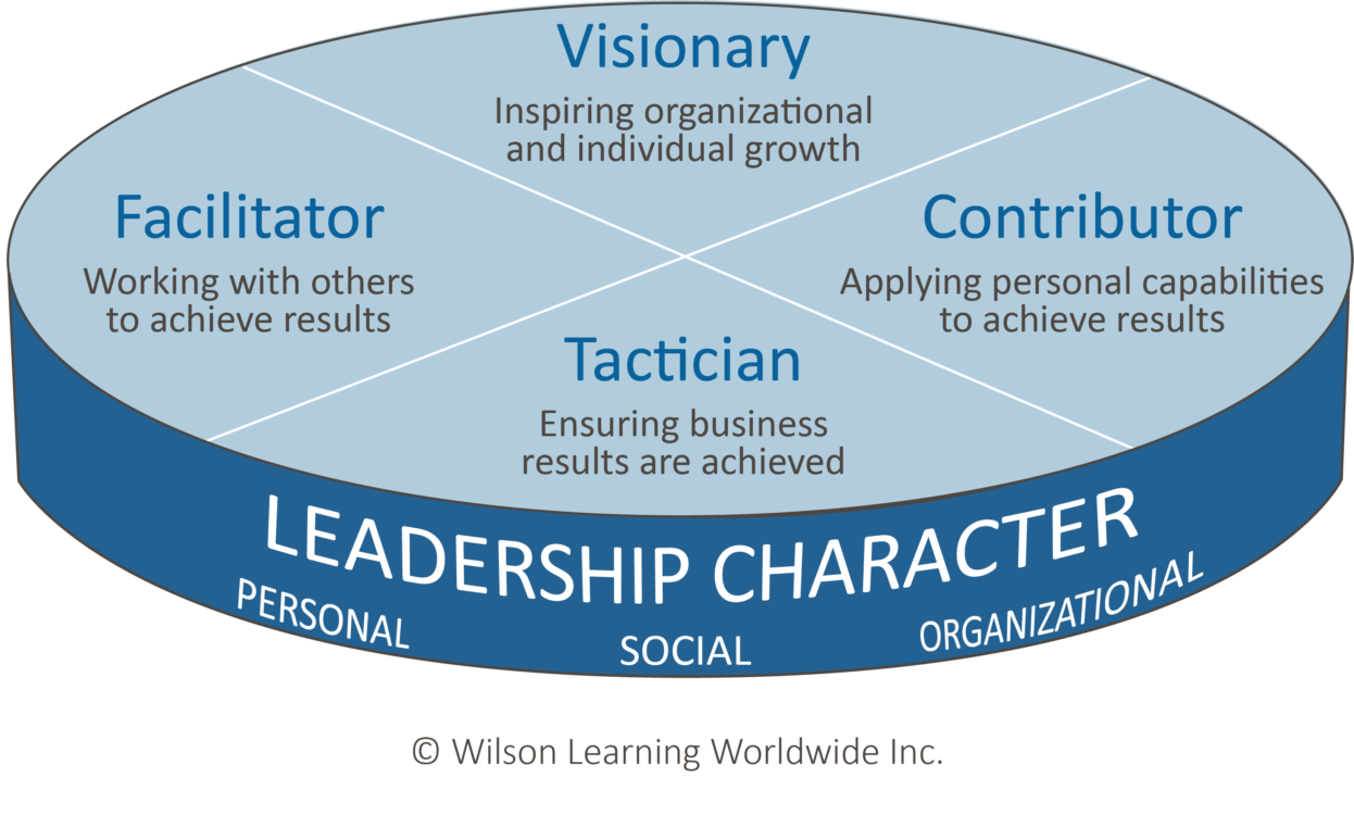 Leadership Competency Model | Wilson Learning Worldwide