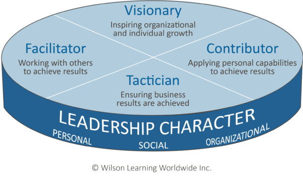 Leadership Competency Model | Wilson Learning Worldwide
