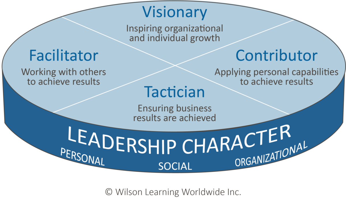 Leadership Competency Model | Wilson Learning Worldwide