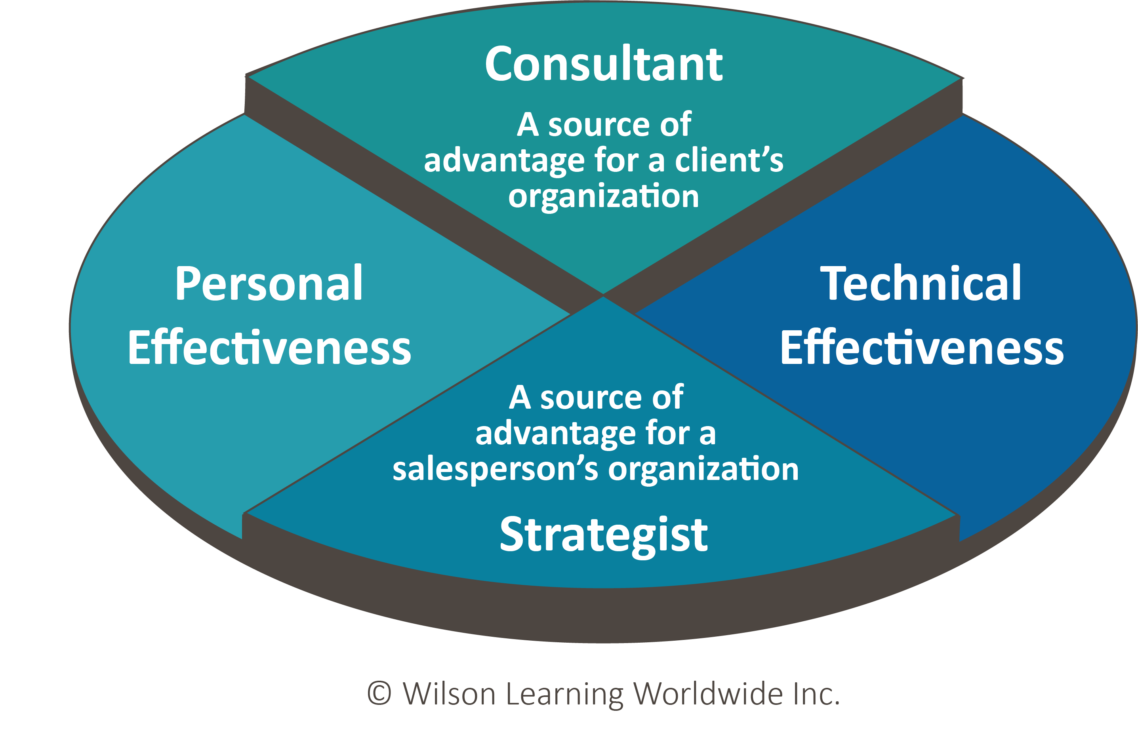 Balancing the Consultant and Strategist Roles | Wilson Learning Worldwide