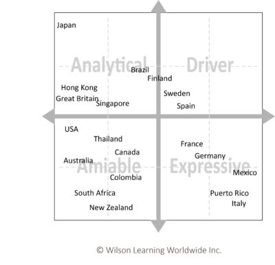 Global Versatility | Wilson Learning Worldwide