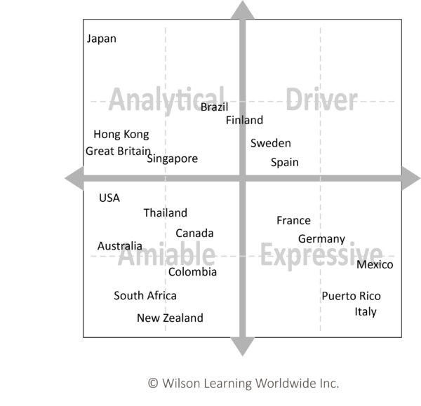 Global Versatility | Wilson Learning Worldwide