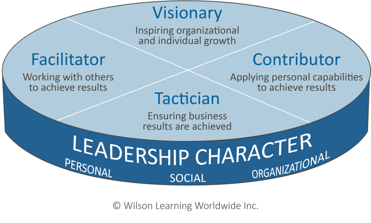 Where Are Your New Leaders Coming From? | Wilson Learning Worldwide