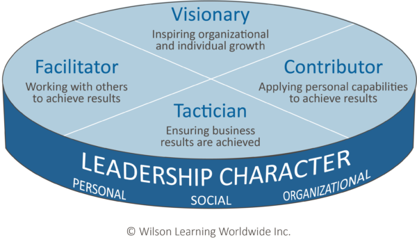 Where Are Your New Leaders Coming From? | Wilson Learning Worldwide