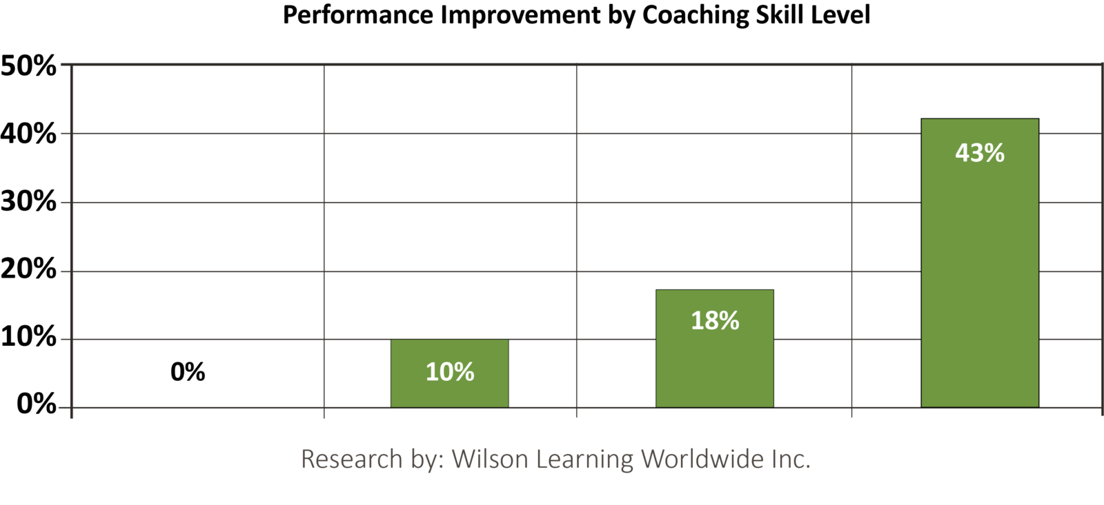 Sales Leadership Wilson Learning Worldwide sales-leadership-wilson-learning-worldwide