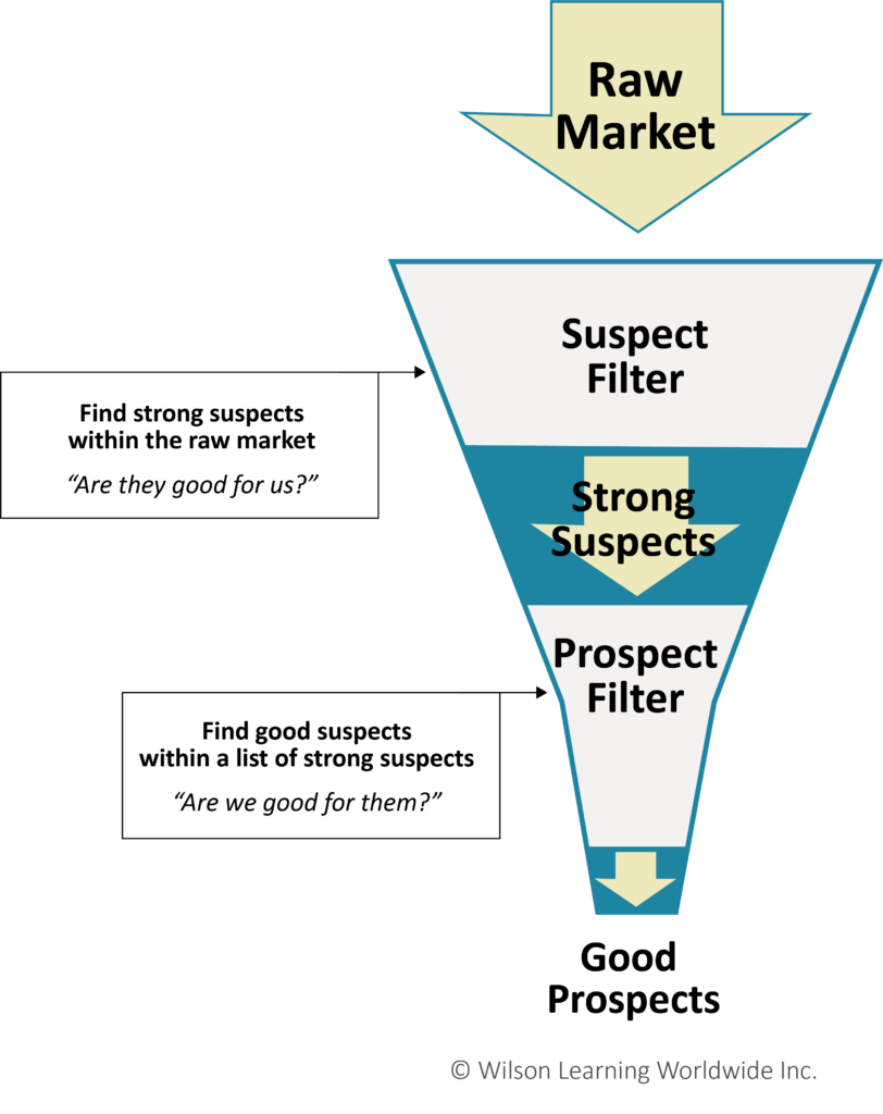 3 Winning Strategies for Prospecting | Wilson Learning Worldwide
