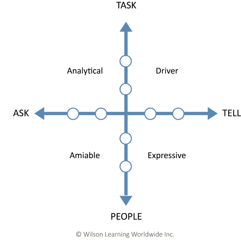 Global Versatility | Wilson Learning Worldwide