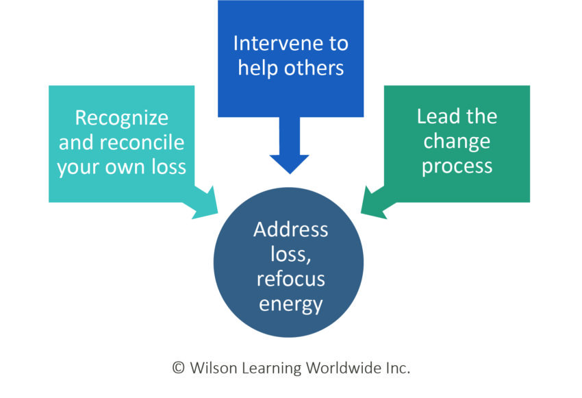 Skillfully Leading Forward from This New Place | Wilson Learning Worldwide
