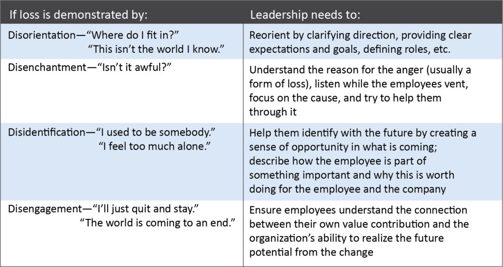 Skillfully Leading Forward from This New Place | Wilson Learning Worldwide