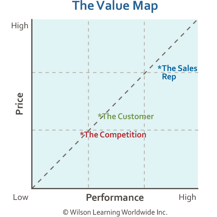 Competitive Superiority | Wilson Learning Worldwide