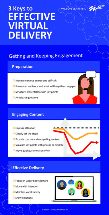 3 Keys to Effective Virtual Delivery (Infographic) | Wilson Learning ...