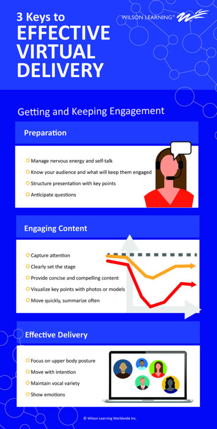 3 Keys to Effective Virtual Delivery (Infographic) | Wilson Learning ...