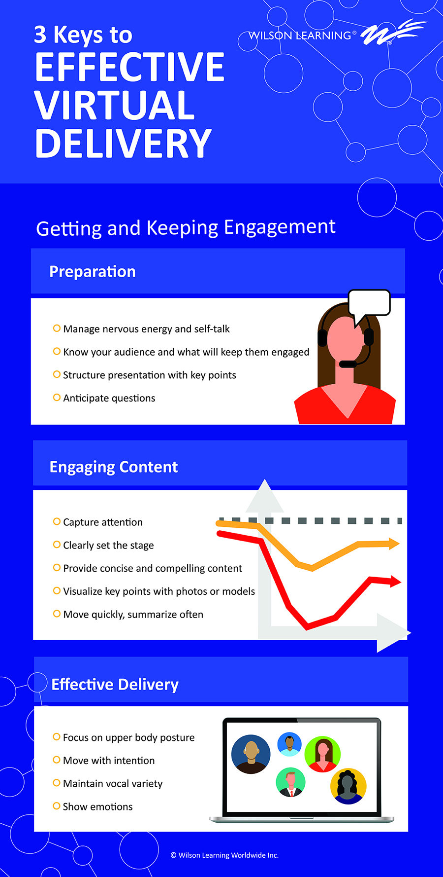 3 Keys to Effective Virtual Delivery (Infographic) | Wilson Learning ...