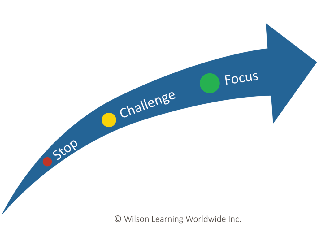 Boost Your Personal Power by Challenging the Way You Think | Wilson ...